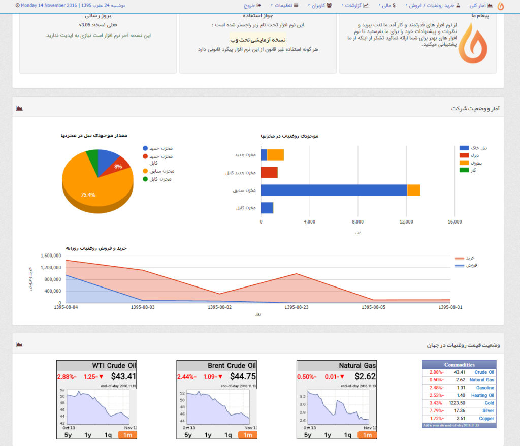 Qatra Fuel Trade Management System | Naser Sobhan
